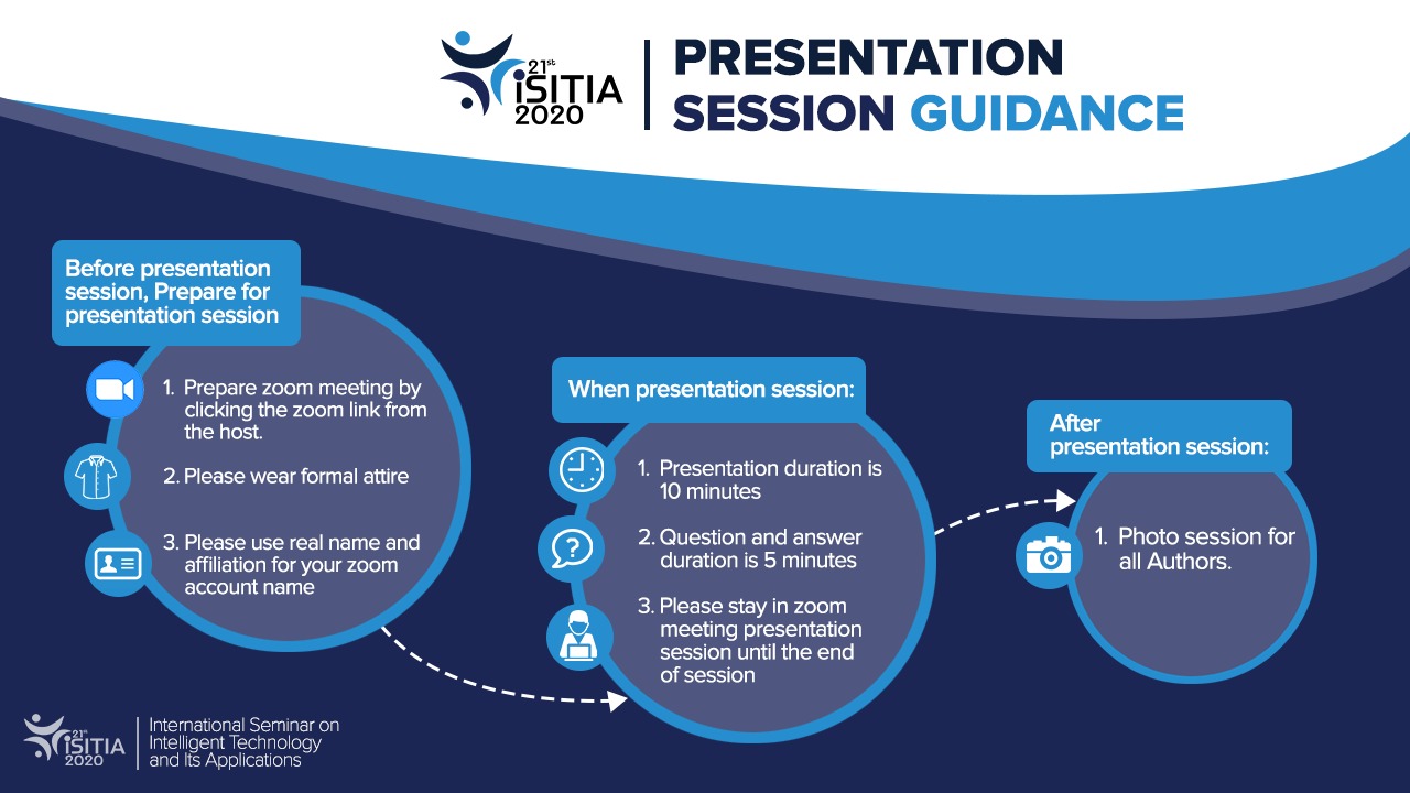 Presentation Session Guidance – ISITIA 2020